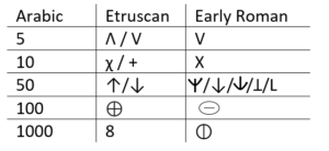 Roman Numerals - Maths from the Past